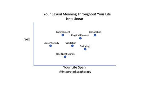 The Meaning Of Sex Lauren Muratore