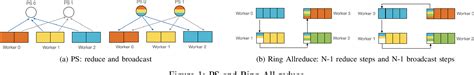 figure 1 from near optimal topology adaptive parameter synchronization