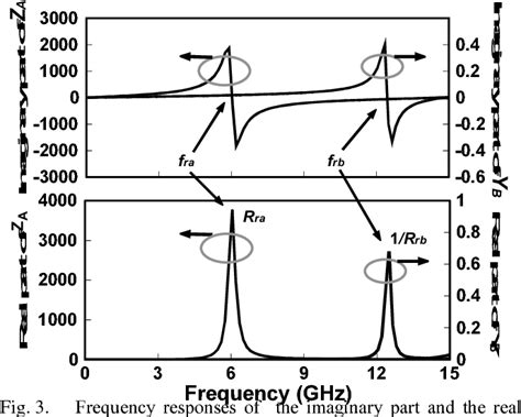 Figure 3 From Wideband Compact Model Of Inductors For Rf Sop Applications Semantic Scholar