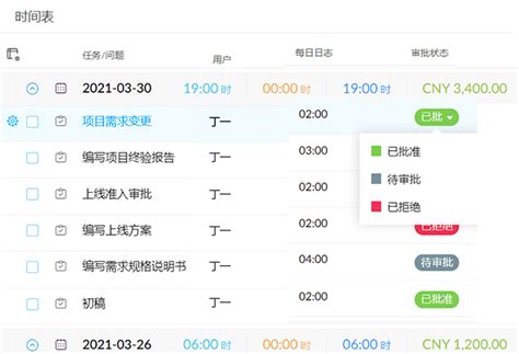 项目管理系统 项目管理软件 Zoho Projects项目管理工具