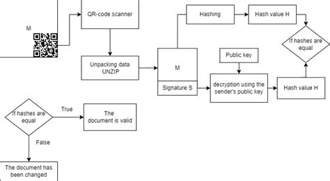 GitHub Cristalsys Qr Code App
