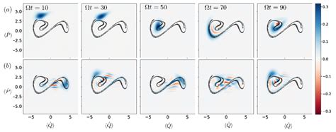 Snap Shots Of The Wigner Function For The First 100 Cycles Of The