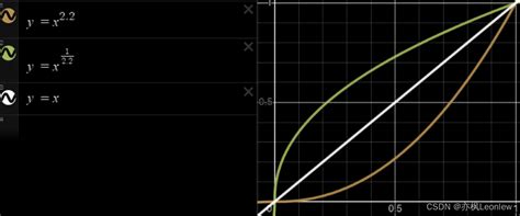伽马校正笔记（gamma correction） csdn博客