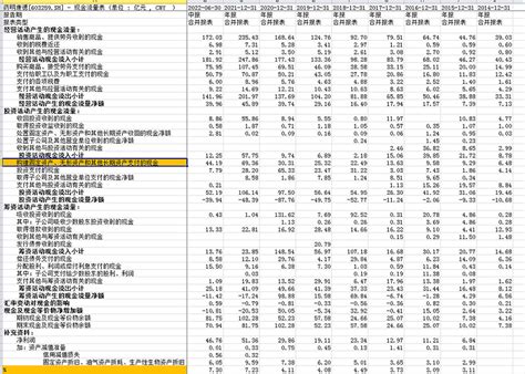 资本开支强度和周期 资本回报那本书 里面有个衡量资本投入密度的指标：capex Current Depreciation因为capex （p 雪球
