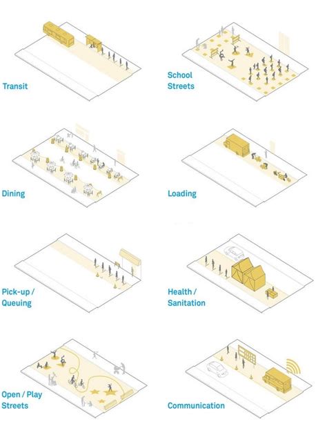 Interactive Spaces Vs Social Distancing Rtf Rethinking The Future