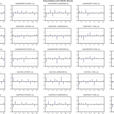 Residual Graphs Of The Model Of The Variables Source Authors