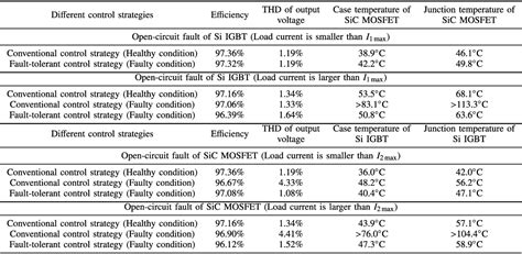 Table Ii From Fault Tolerant Inverter Operation Based On Sisic Hybrid Switches Semantic Scholar