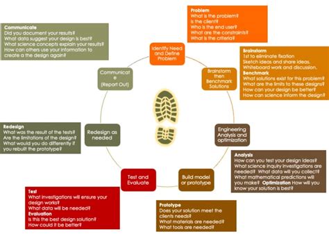 Trails Engineering Design Model Adopted From Eide Et Al 1997 Note Download Scientific