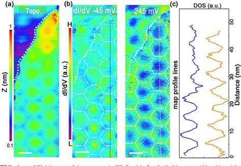 Figure 4 From Scanning Tunneling Microscopy And Spectroscopy Of Finite