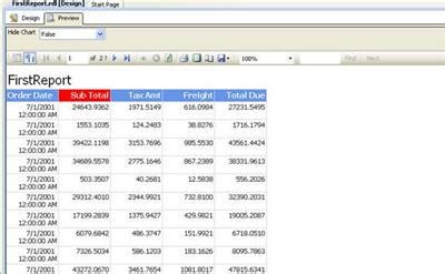 Adding Chart Controls To SSRS Report CodeProject