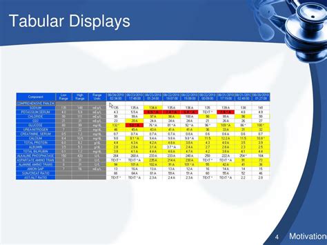 Ppt Multivariate Time Series Analysis For Physiological And Clinical