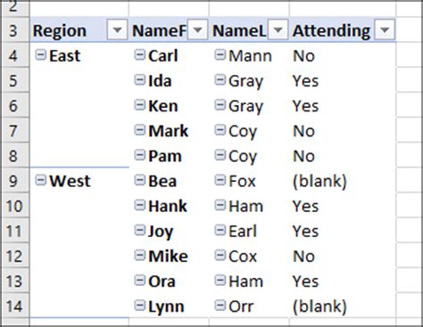 How To Troubleshoot Pivot Items Missing From Excel Pivot Table Excel Pivot Tables