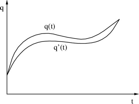 figure 1 from path integral methods and applications semantic scholar