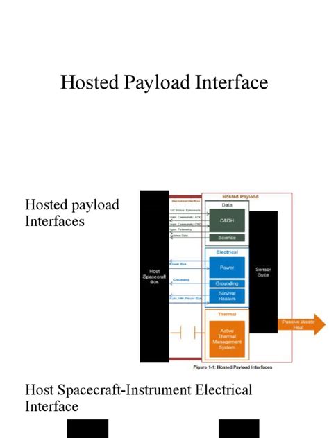 Hosted Payload Interface Pdf