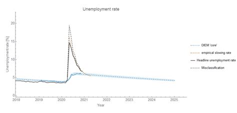 information transfer economics