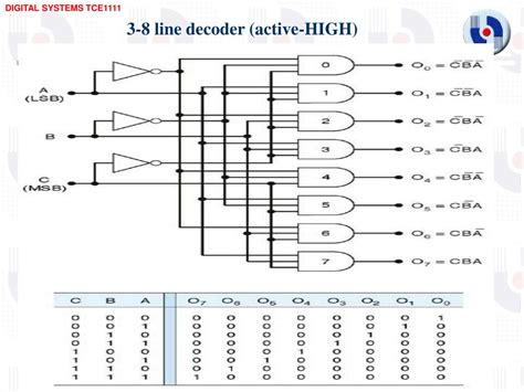 Ppt Other Combinational Logic Circuits Powerpoint Presentation Free
