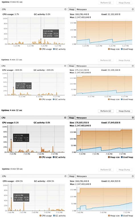 Cpu And Memory Consumption Download Scientific Diagram