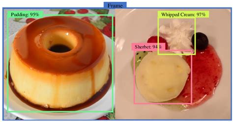 Object Detection Result Using SBC Download Scientific Diagram