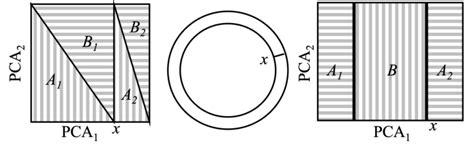 Different Approaches To Split A Simulation Space Download Scientific