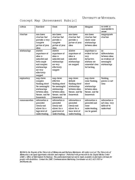Concept Map Rubric Pdf Rubric Academic Information