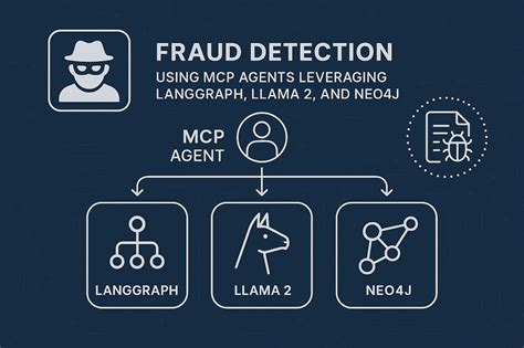 Llms Fraud Detection Step By Step Approach By Preeti Medium