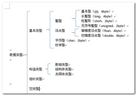 Linux C程序 数据类型，运算符和表达式linux C 非运算 Csdn博客