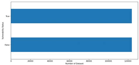 Balanced Dataset Visualization Download Scientific Diagram