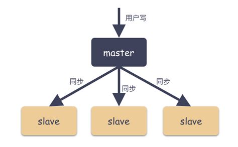 全面剖析 MongoDB 高可用架构 MongoDB中文社区