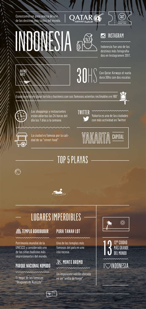 Shoppings 24hs Y Playas Paradisíacas Por Qué Indonesia Es Uno De Los