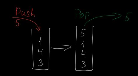 Basic Data Structures Every Software Engineer Must Know CodeStandard Net