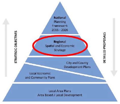 spatial development framework