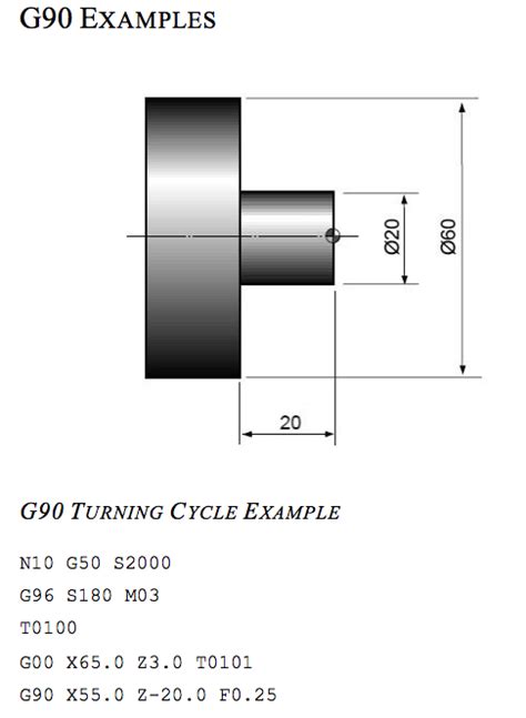 Fanuc Tp Programming Gearpna