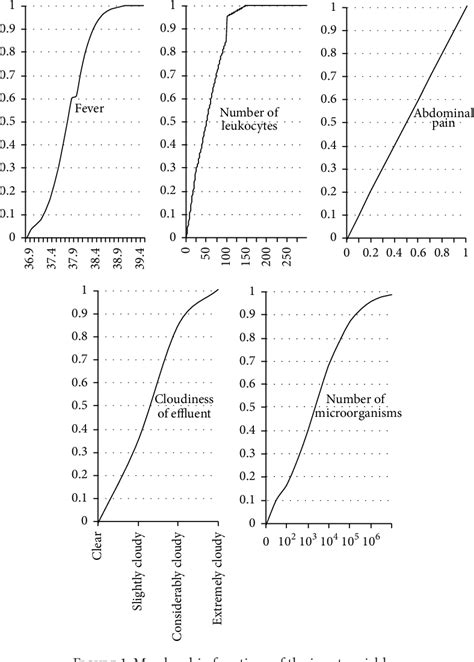 Figure 1 From A Boolean Consistent Fuzzy Inference System For