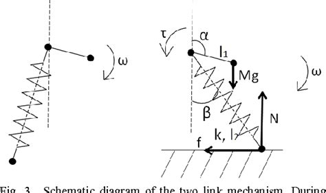 Figure 3 From Control Of One Legged Robot Hopping In Place Semantic Scholar