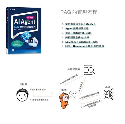 碁峯資訊 【新書報到】 作者以超過20年的資料庫設計與管理經驗分享資料庫理論與實務！ 理論：說明資料庫原理、關聯式資料庫以及正規化的分析