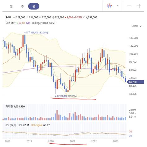 관심갖고볼만한 종목종목분석