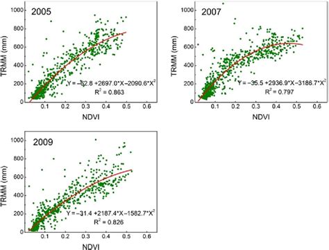 Figure 3 From An Improved Spatial Downscaling Procedure For Trmm 3b43 Precipitation Product