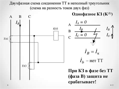 Первичные измерительные преобразователи тока и напряжения - online ...