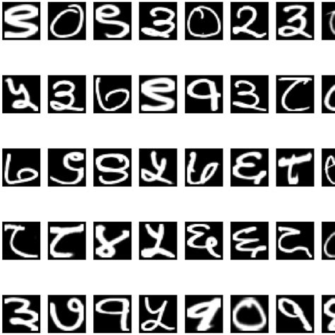 Hindidevanagari Mnist Data Kaggle