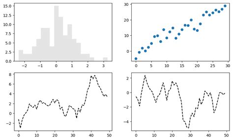 25 Matplotlib Pyplot 2부 — 파이썬 데이터 분석