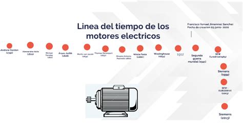 Linea Del Tiempo De Los Motores Eléctricos By Ismael Jimenez On Prezi