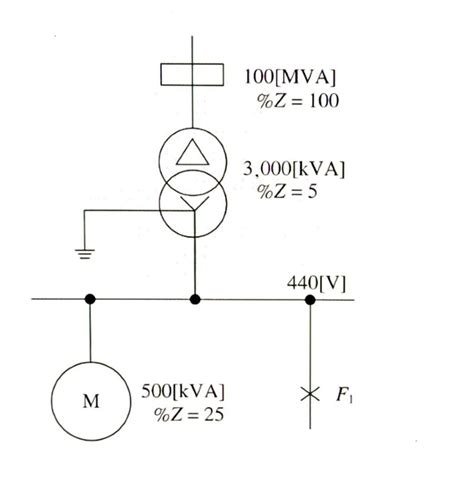 1선지락전류와 3상단락전류계산 Cq4l