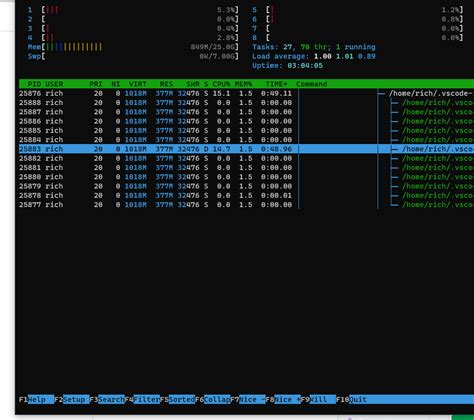 Python Extension Consistenly Uses Cpu In Liveshare Scenario
