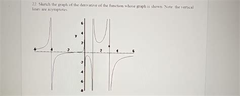 Solved Sketch The Graph Of The Derivative Of The Function Chegg
