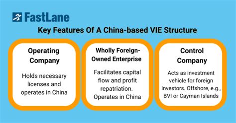 Understanding The Risk And Structures Of Variable Interest Entity Vie In China