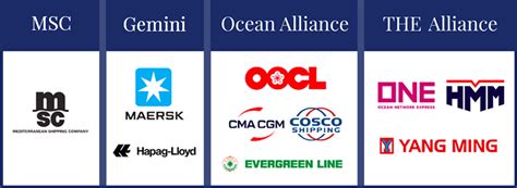 Maersk And Hapag Lloyd Partnership Announced Pfe Express Ltd