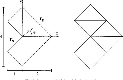 Figure 1 From Averaging Technique For Fe A Posteriori Error Control In Elasticity Part I