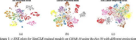 table 1 from understanding and improving the role of projection head in