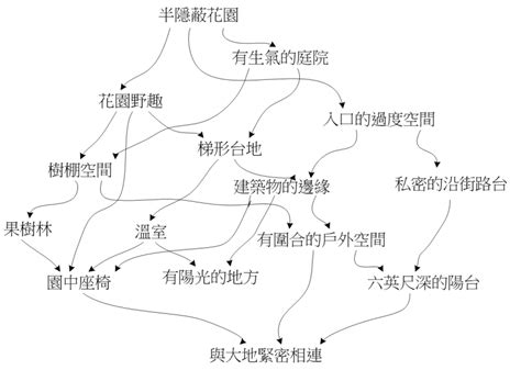 搞笑談軟工 尋找第一個pattern