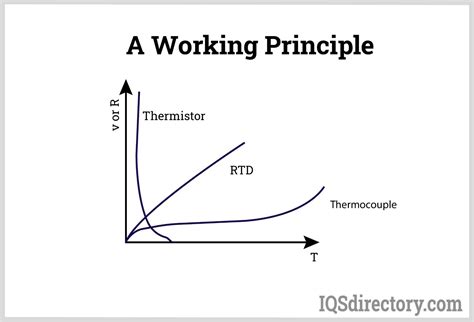 Thermistor Working Principle At Nora Dry Blog